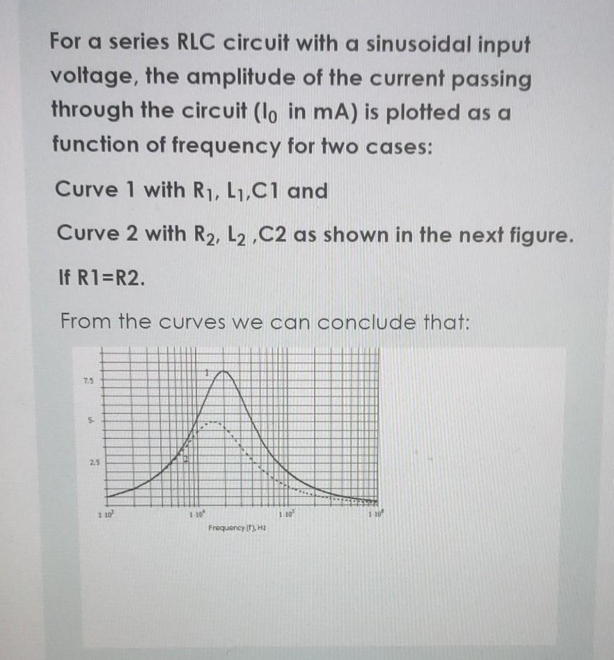 Solved For a series RLC circuit with a sinusoidal input | Chegg.com