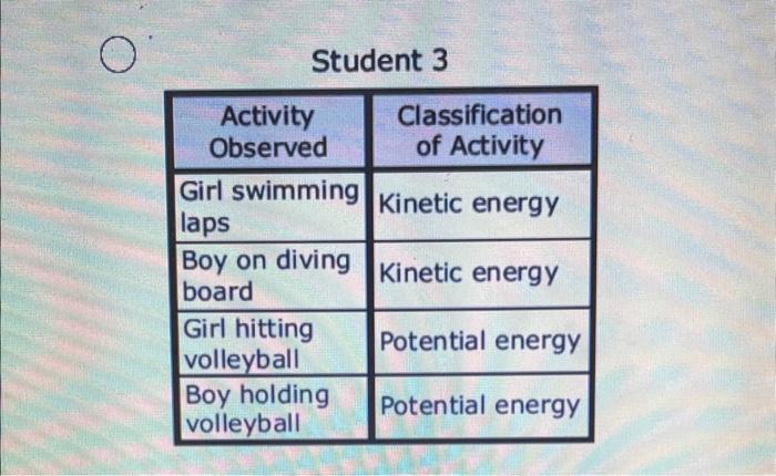 Solved 24. Four students were asked to classify the | Chegg.com