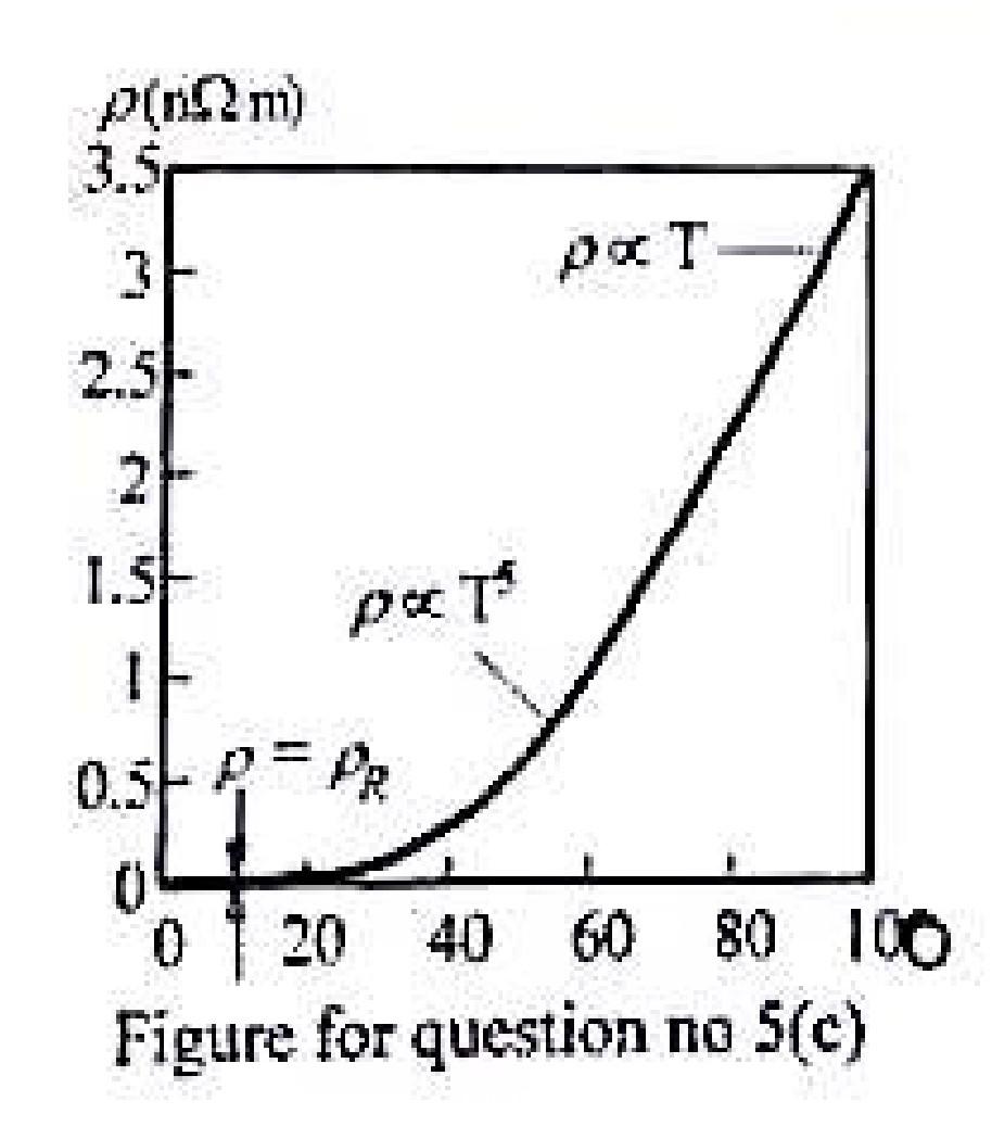 Solved = For metallic alloy show that, resistivity p = AT + | Chegg.com