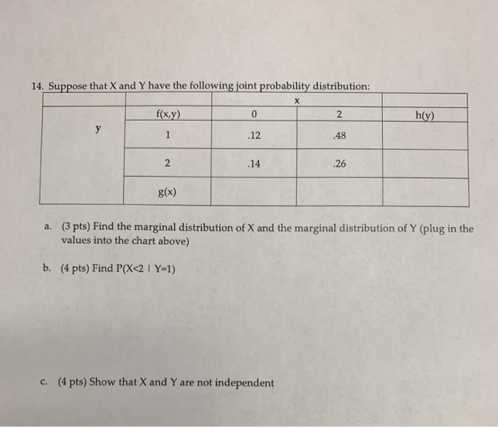 Solved 14. Suppose that X and Y have the following joint | Chegg.com