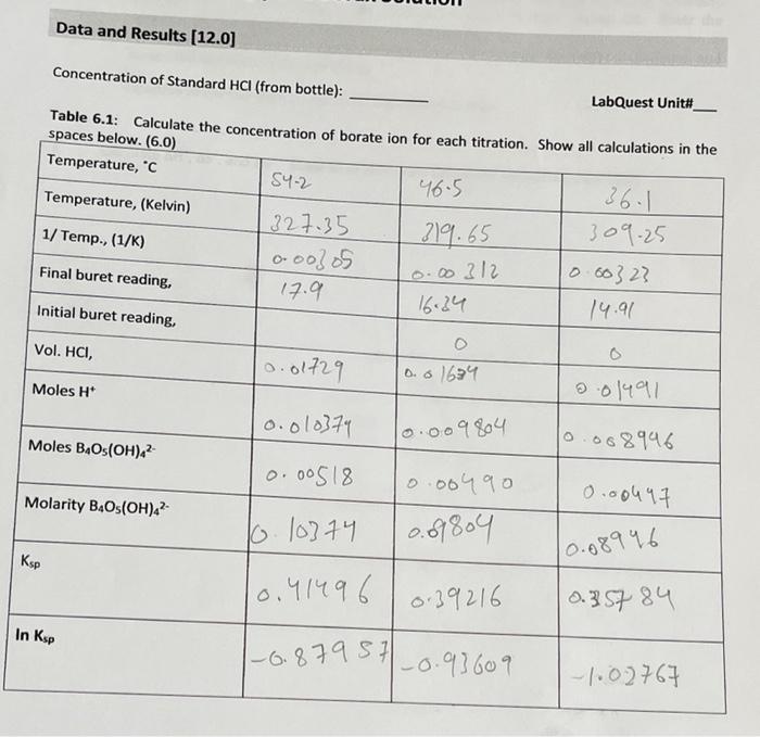 EXPERIMENT 6 Enthalpy and Entropy of a Borax Solution | Chegg.com