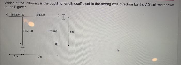 Solved Which of the following is the buckling length | Chegg.com