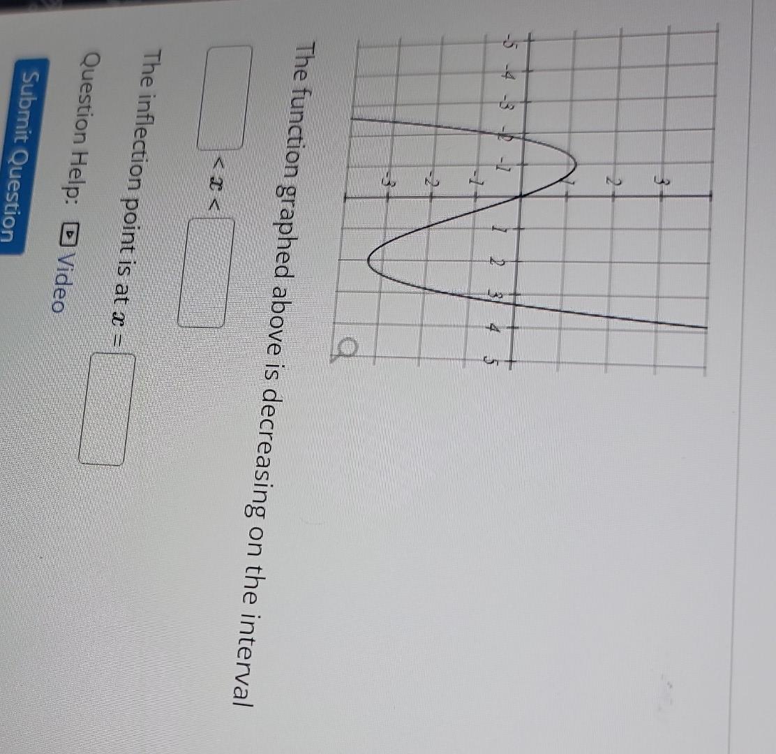 Solved The function graphed above is decreasing on the | Chegg.com