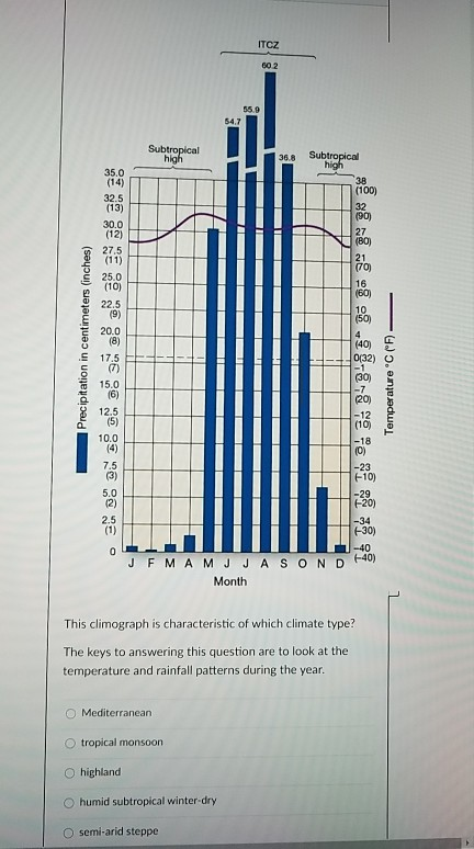 Solved Question 10 1 pts Which of the following is a factor | Chegg.com