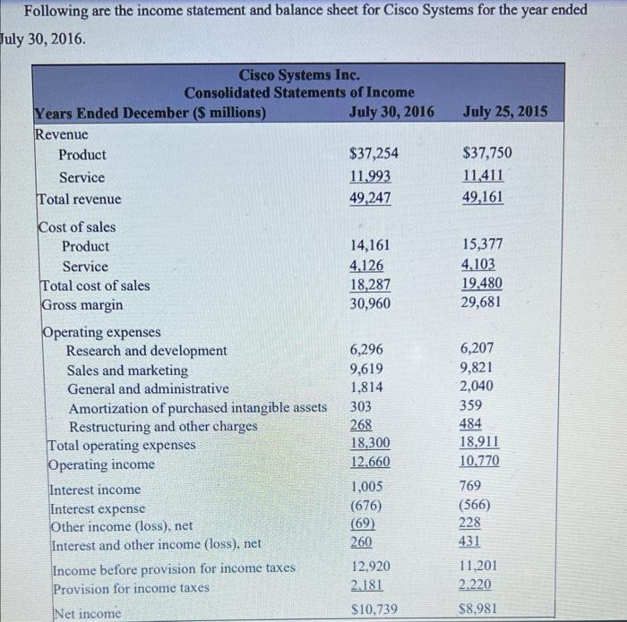 DuPont Analysis, Forecasting with the Parsimonious | Chegg.com