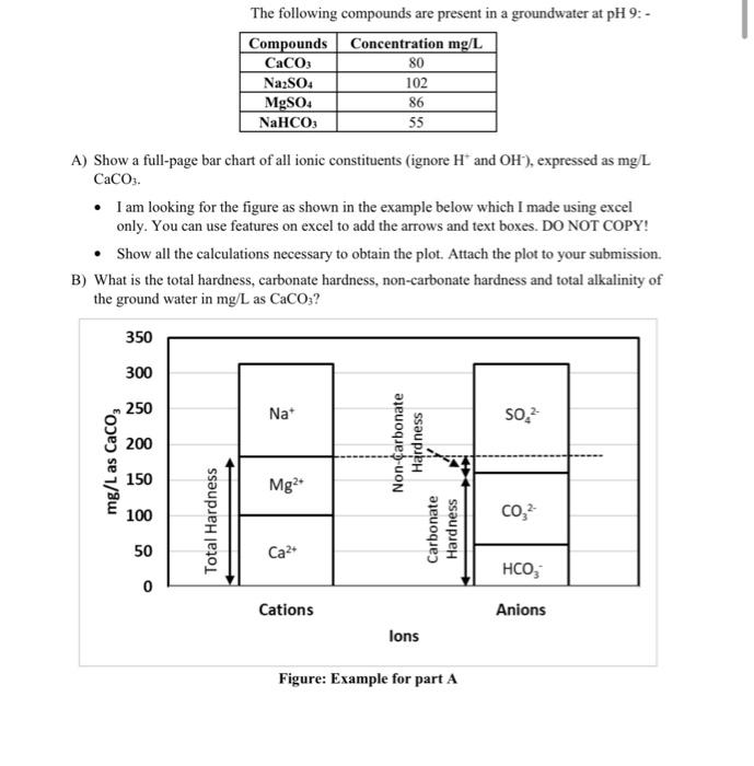 Solved The following compounds are present in a groundwater | Chegg.com