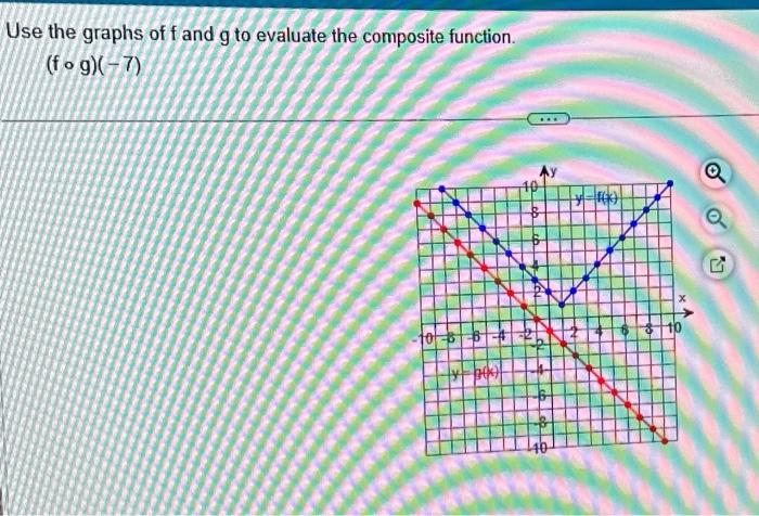 Solved Use the graphs of f and g to evaluate the composite | Chegg.com