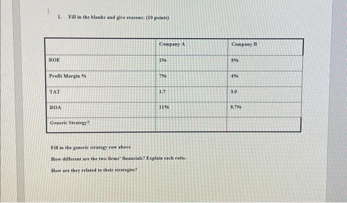 Solved 1. Fill in the blanks and give reasons: ( 10 points) | Chegg.com