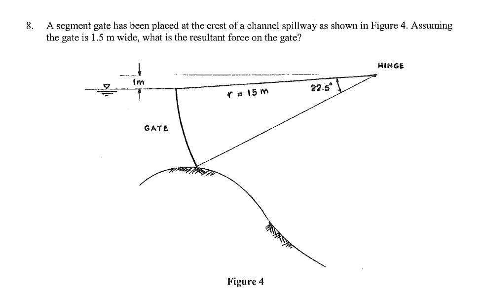 Solved 8. ﻿A segment gate has been placed at the crest of a | Chegg.com