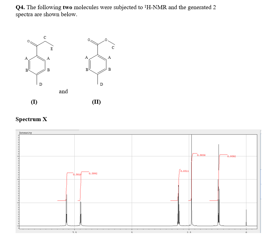 Solved Spectrum YSpectrum x ﻿belongs to structureand | Chegg.com