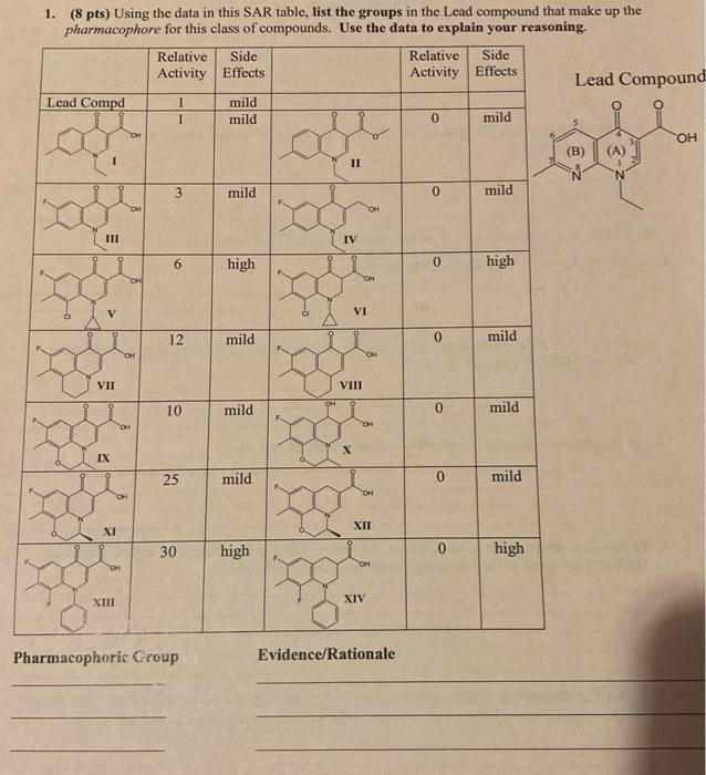 1. (8 pts) Using the data in this SAR table, list the | Chegg.com