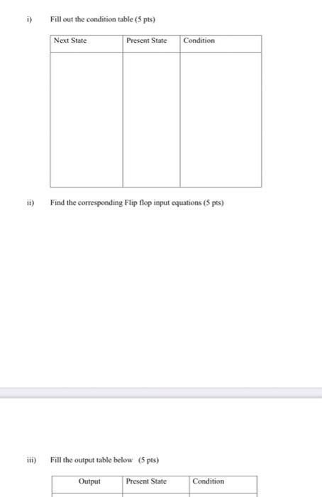 Solved 5. One hot method: Using one hot encoding method | Chegg.com