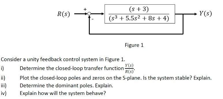 Solved Figure 1Consider a unity feedback control system in | Chegg.com