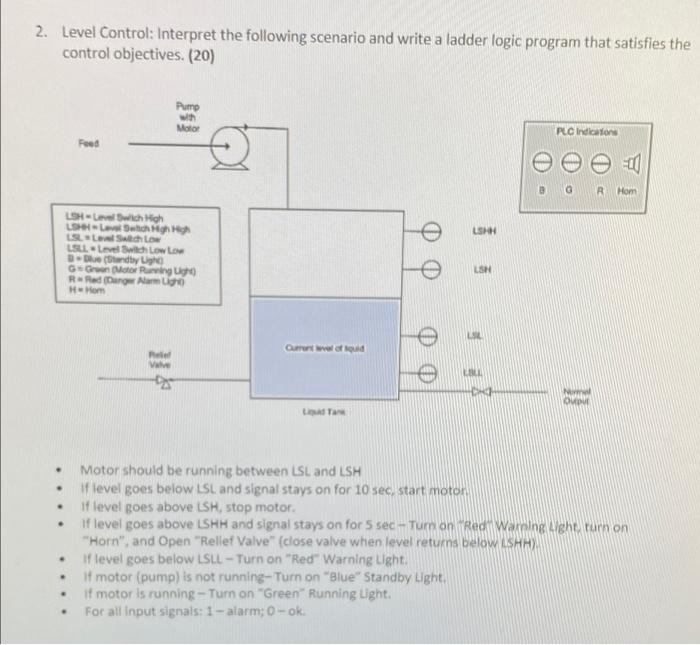 Solved 2. Level Control: Interpret the following scenario | Chegg.com