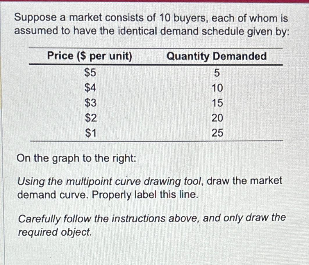 Solved Suppose a market consists of 10 ﻿buyers, each of whom | Chegg.com