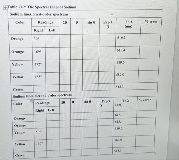 +Table 13.2: The Spectral Lines of Sodium | Chegg.com