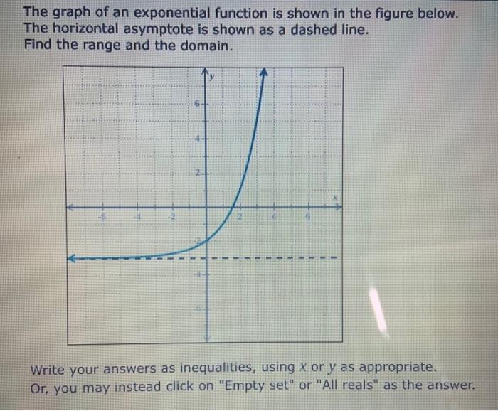 Solved The graph of an exponential function is shown in the | Chegg.com