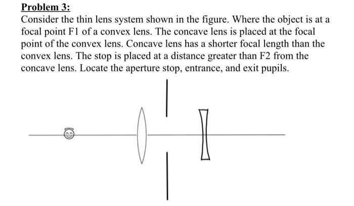 Solved Problem 3: Consider the thin lens system shown in the | Chegg.com