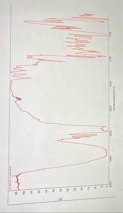 provide analysis of IR and H NMR data | Chegg.com