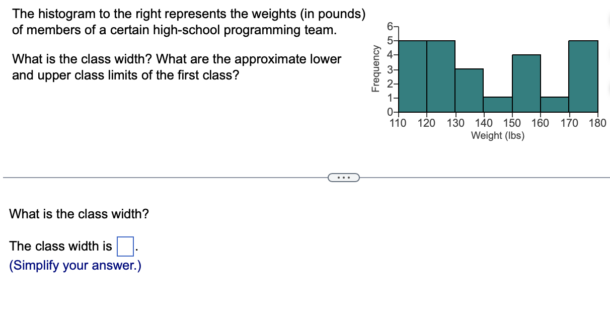 Solved The histogram to the right represents the weights (in | Chegg.com