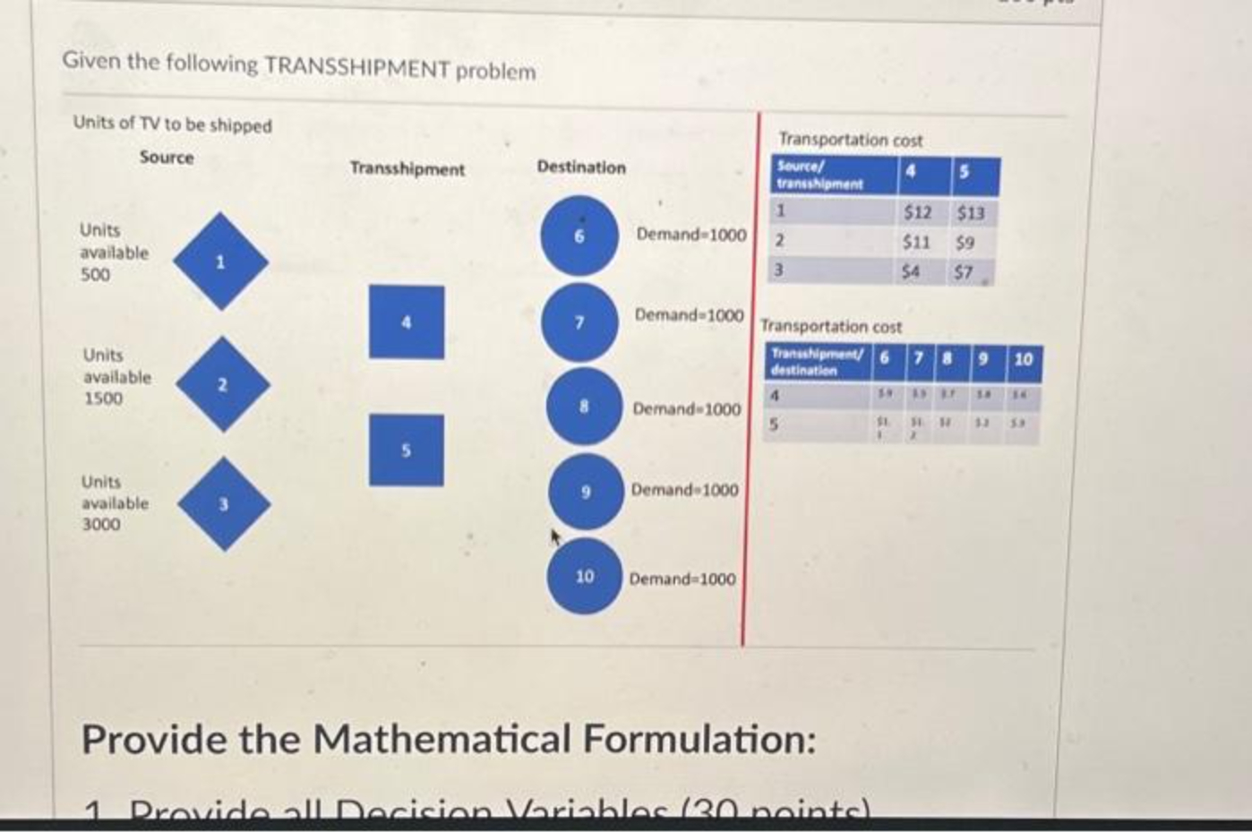 Solved Given the following TRANSSHIPMENT problemProvide the | Chegg.com