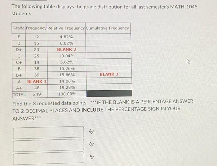 Solved The following table displays the grade distribution | Chegg.com