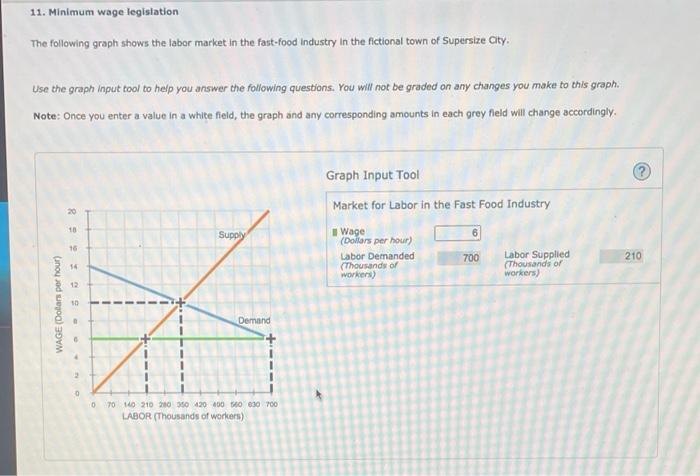 Solved In this market, the equilibrium hourly wage is S | Chegg.com