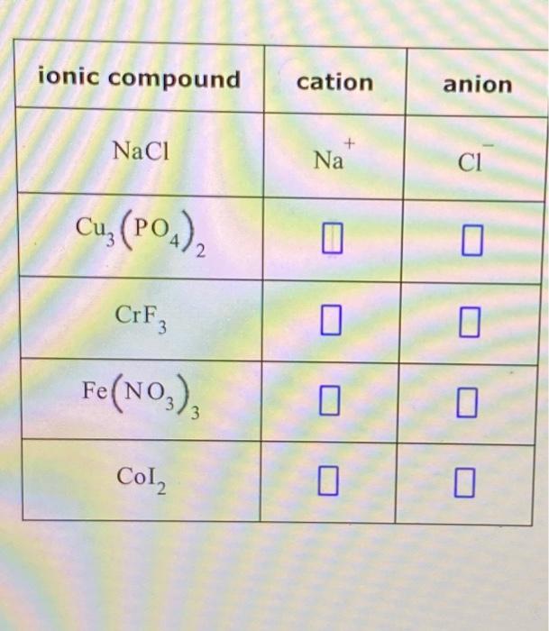 Solved \begin{tabular}{|c|c|c|} \hline ionic compound & | Chegg.com