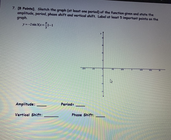 Solved 7. [8 Points). Sketch the graph (at least one period) | Chegg.com