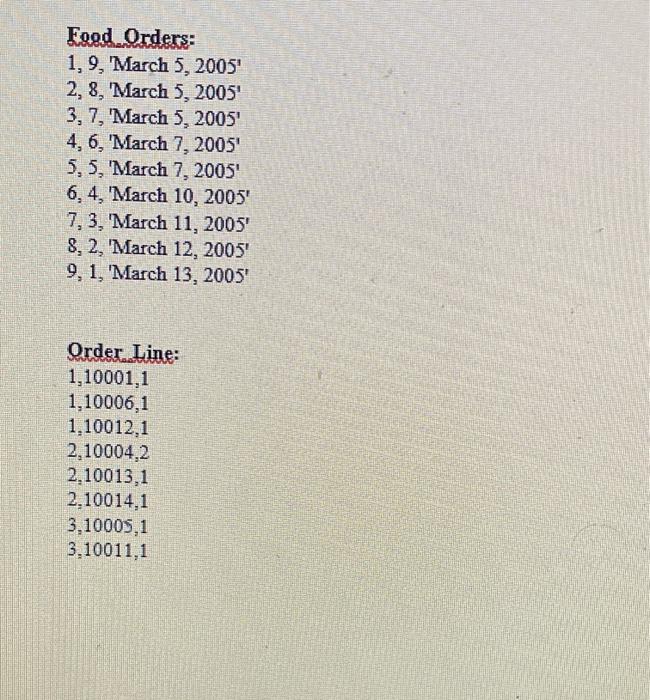 Solved 2. Use the INSERT INTO Command to add your data to | Chegg.com