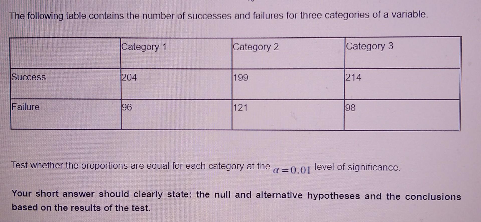 Solved The following table contains the number of successes | Chegg.com