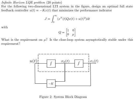 Infinite Horizon LQR problem (20 points) For the | Chegg.com