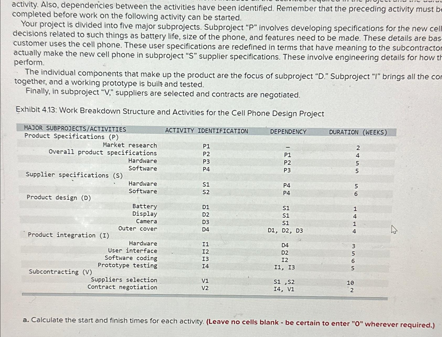 Solved activity. Also, dependencies between the activities | Chegg.com