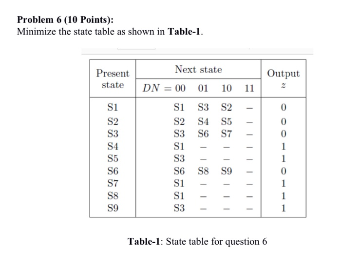 Solved Problem 6 (10 Points): Minimize the state table as | Chegg.com
