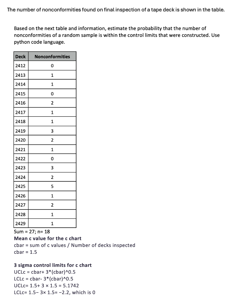 The number of ﻿nonconformities found on ﻿final | Chegg.com