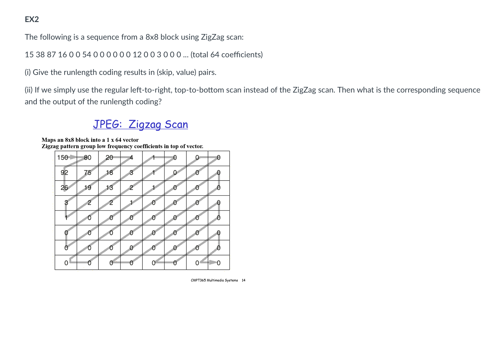 Solved EX2The following is a sequence from a 8x8 ﻿block | Chegg.com