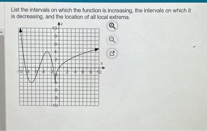 Solved For the function shown in the graph, list the | Chegg.com