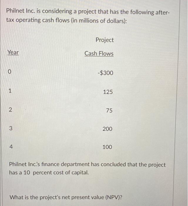 Solved Philnet Inc. is considering a project that has the | Chegg.com