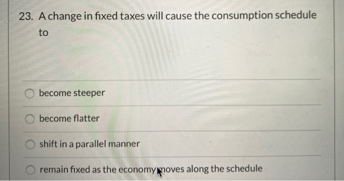 Solved 21. The economy's self-correcting mechanism appears | Chegg.com