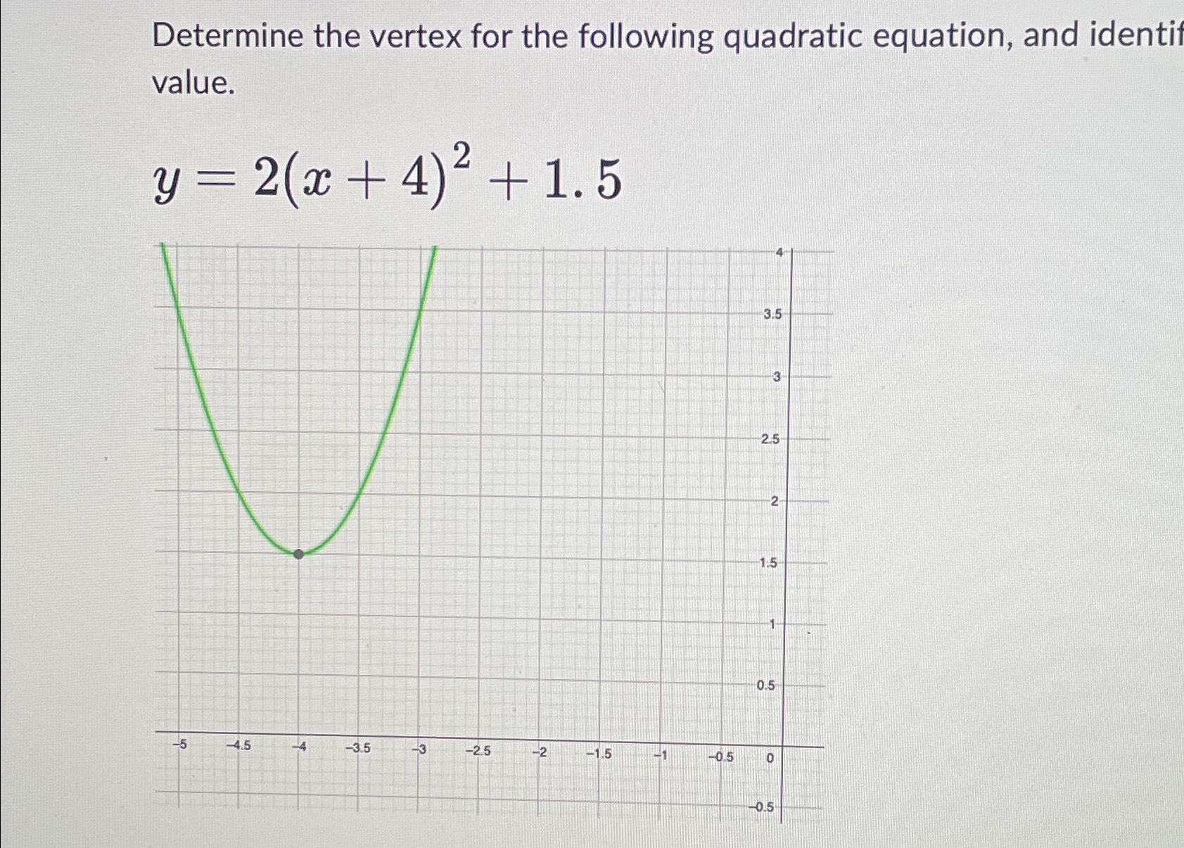 Solved Determine the vertex for the following quadratic | Chegg.com
