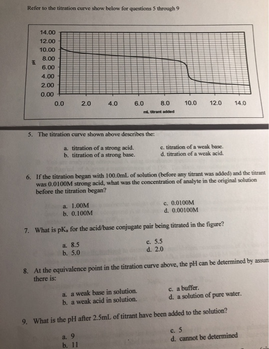 Solved Refer to the titration curve show below for questions | Chegg.com