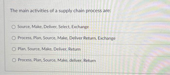 Solved The main activities of a supply chain process are: | Chegg.com