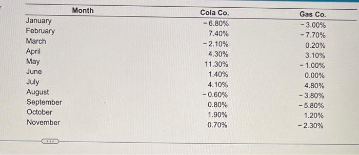 Solved The following spreadsheet contains monthly returns | Chegg.com