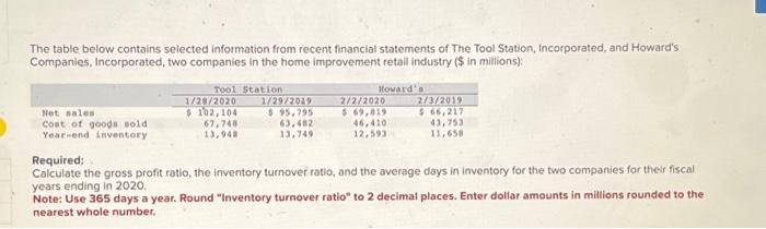 Solved The table below contains selected information from | Chegg.com