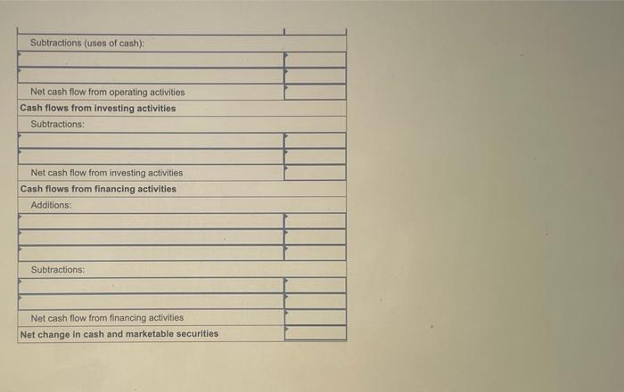 Problem 2-32 Spreadsheet Problem: Statement of Cash | Chegg.com