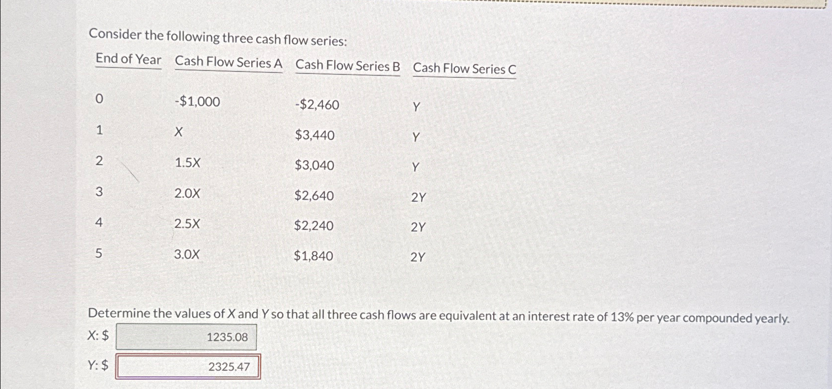 Solved Consider the following three cash flow | Chegg.com