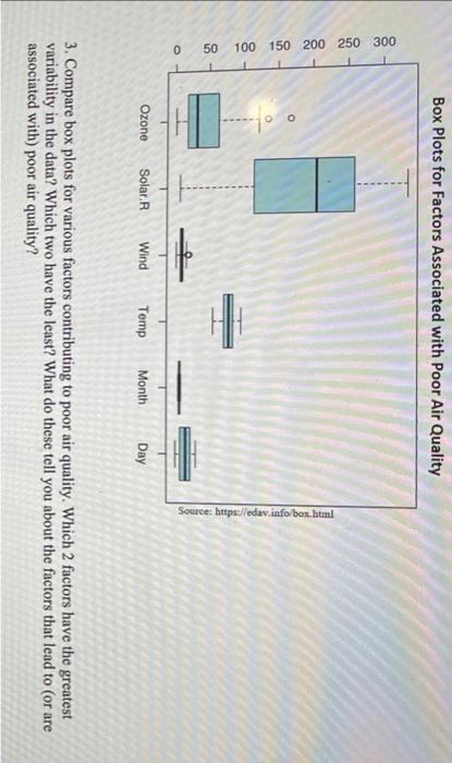 Solved Part 4 -Measures of central tendency and dispersion | Chegg.com