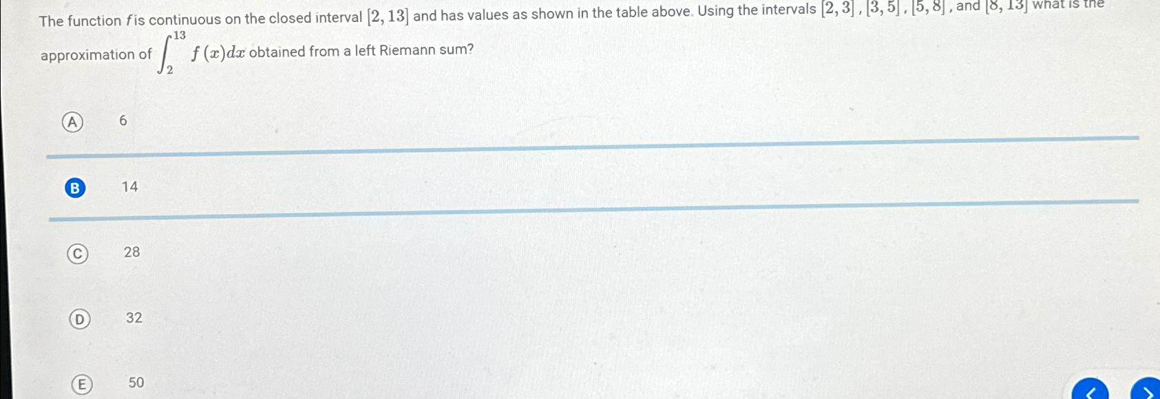 The function f is continuous on the closed interval | Chegg.com
