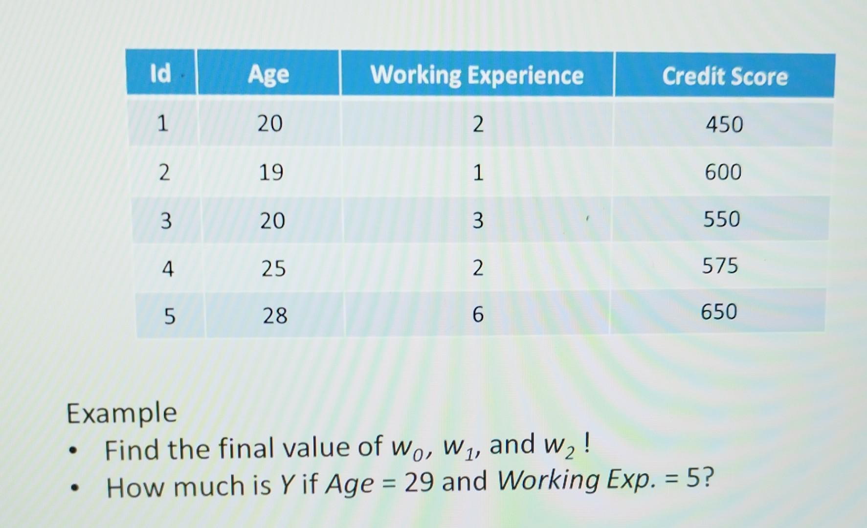 Solved Example - Find the final value of w0,w1, and w2 ! - | Chegg.com