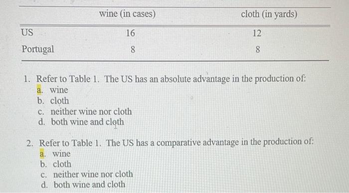 Solved 1. Refer to Table 1. The US has an absolute advantage | Chegg.com